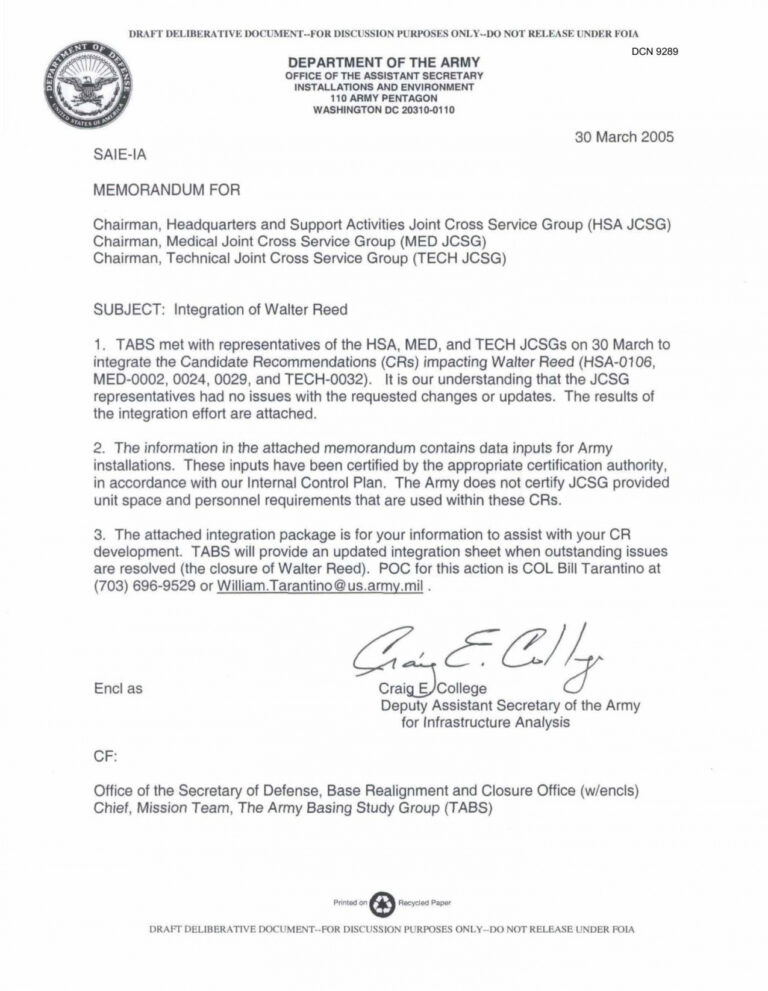 Free Department Of The Navy Memorandum Template Doc Example - Tacitproject