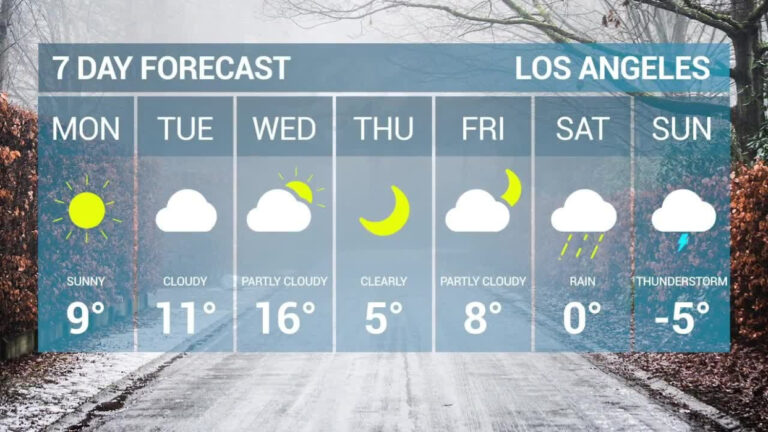 Best Weather Report Template Excel - Tacitproject
