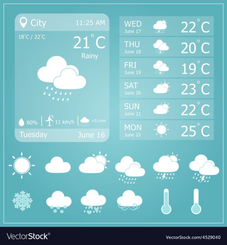 Editable Weather Report Template Word Example - Tacitproject