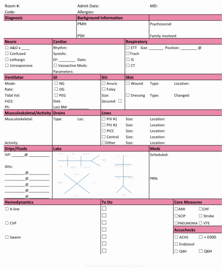 Free Nursing End Of Shift Report Template PDF Sample - Tacitproject