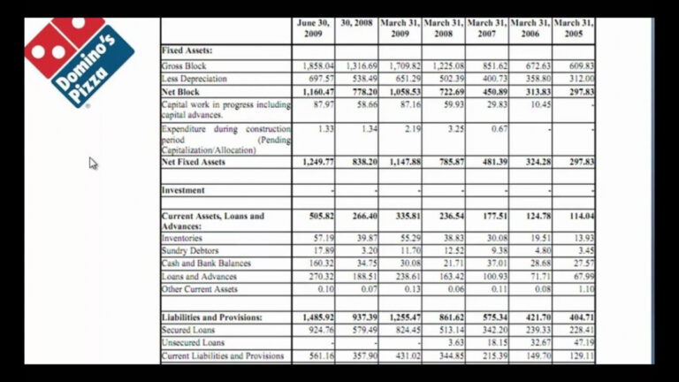 10 Editable Depreciation And Amortization Report Template Sample ...