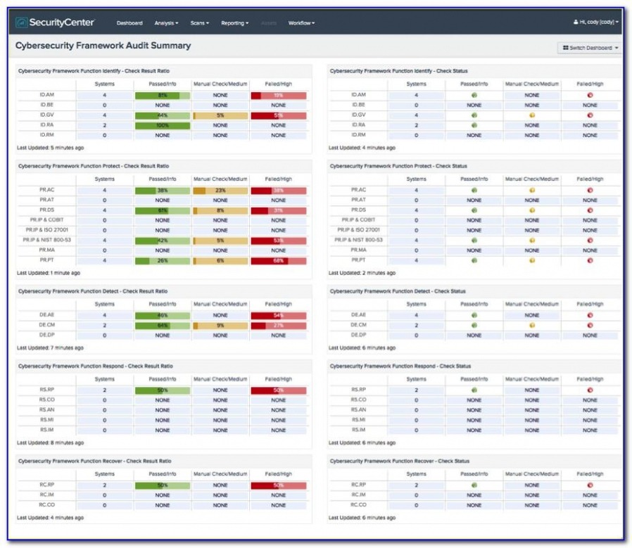 5 Editable Cyber Security Assessment Report Template XLS Tacitproject 5 Editable Cyber Security Assessment Report Template XLS Tacitproject
