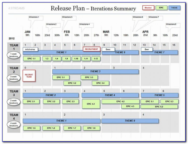 6 Agile Project Management Status Report Template Sample - Tacitproject 6 Agile Project Management Status Report Template Sample - Tacitproject