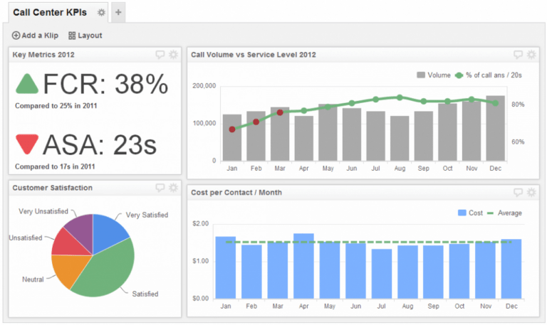8 Editable Call Center Agent Performance Report Template Example ...