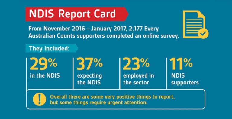 9 Printable Client Progress Report Ndis Report Template PDF - Tacitproject