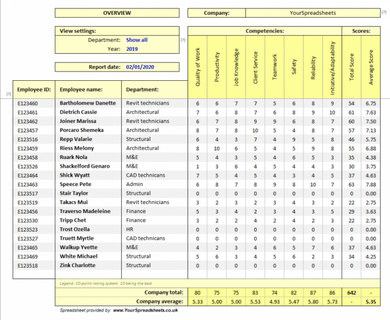 9 Printable Employee Monthly Performance Report Template PDF - Tacitproject