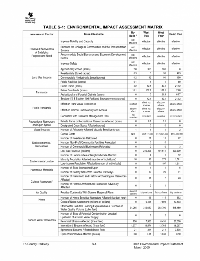 Sales Call Report Template