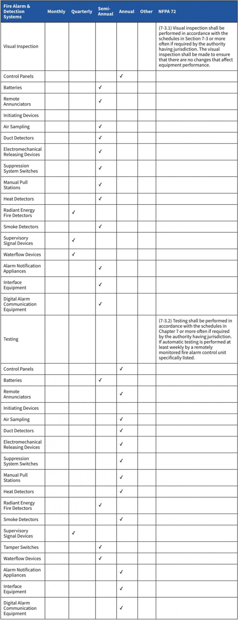 Editable Annual Fire Alarm Inspection Report Template PDF - Tacitproject