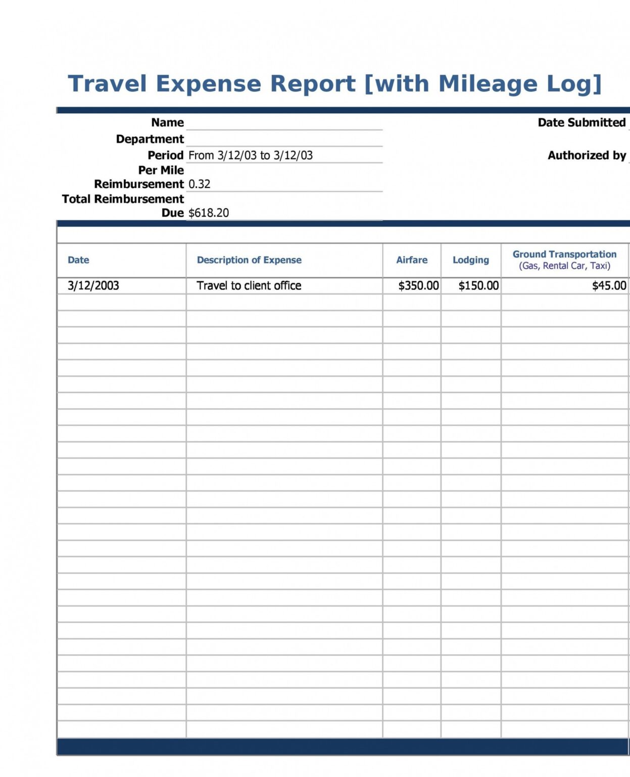 Travel And Expense Report Template