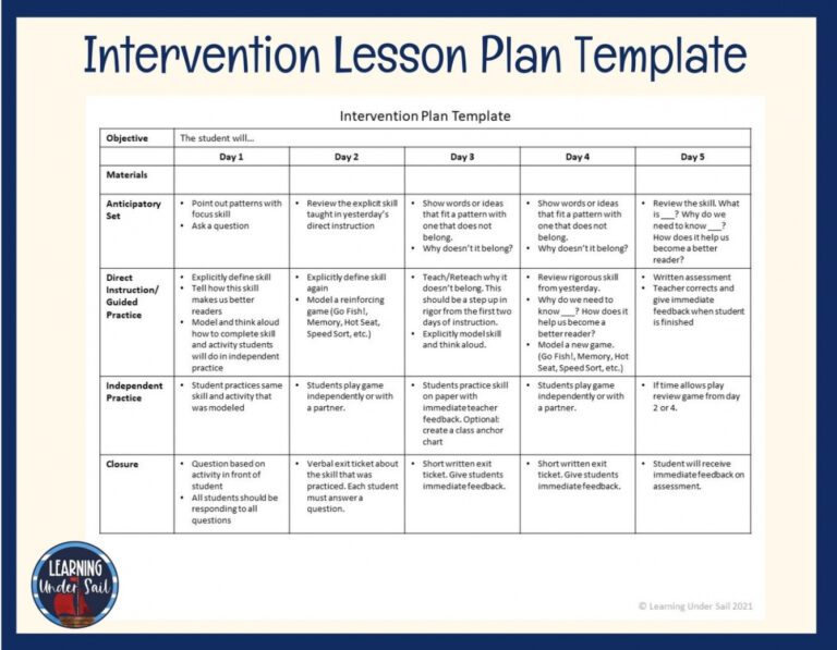 Top Elementary Reading Intervention Progress Report Template Docs ...