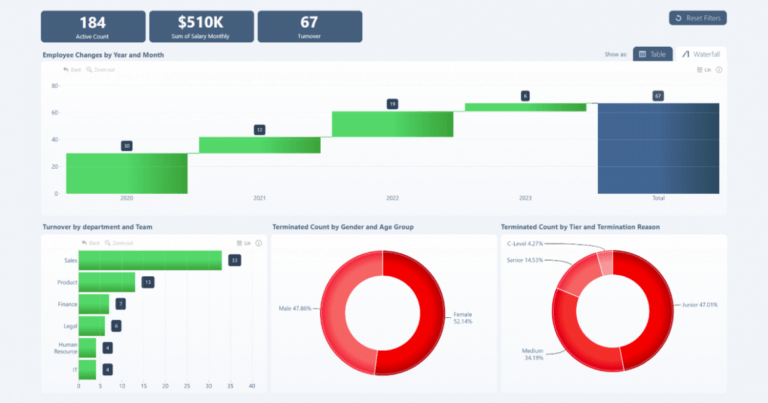 10 Employee Turnover Turnover Report Template - Tacitproject