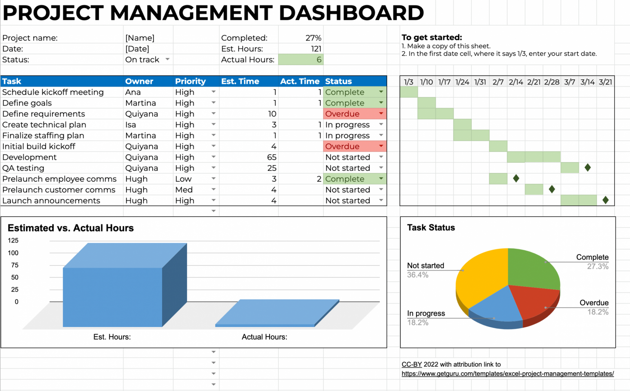 Construction Project Status Report Template