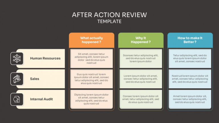 6 Disaster After Action Report Template - Tacitproject