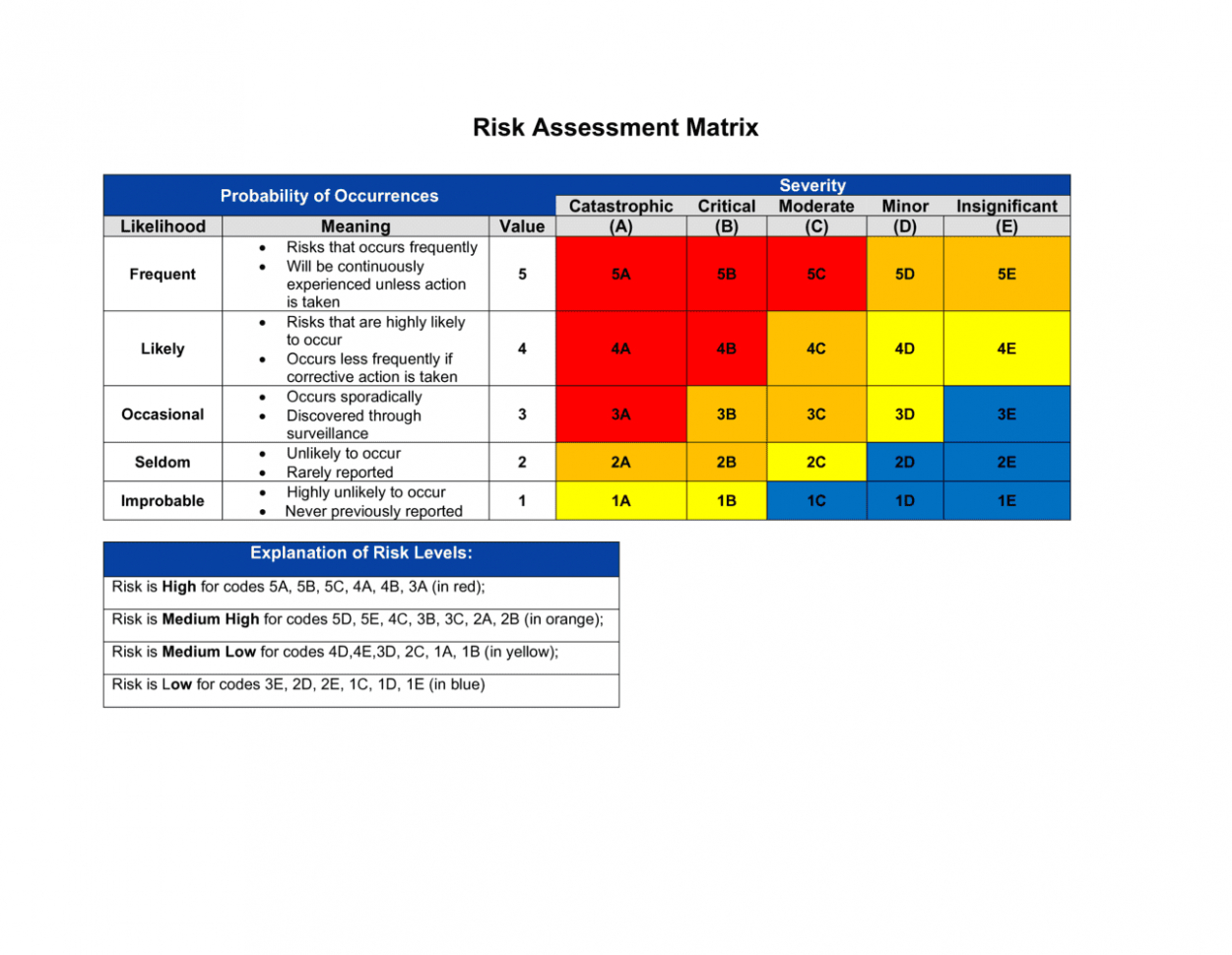 Enterprise Risk Management Report Template Enterprise Risk Management Report Template