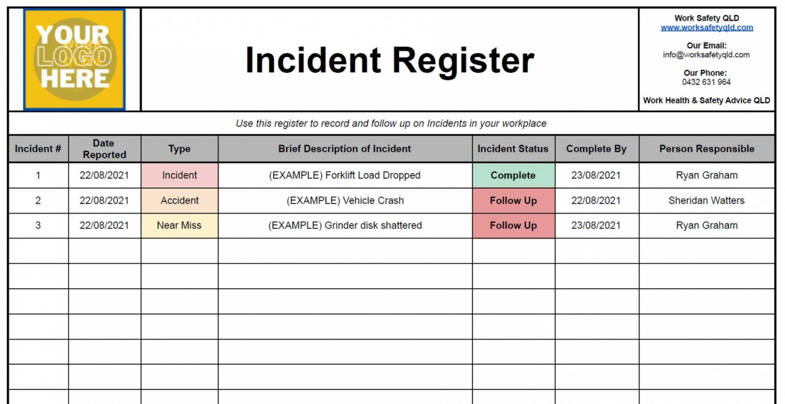 6 Printable Care Home Incident Report Template Sample - Tacitproject