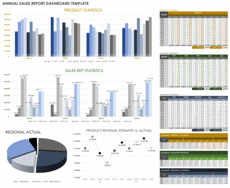 End Of Year Financial Report Template