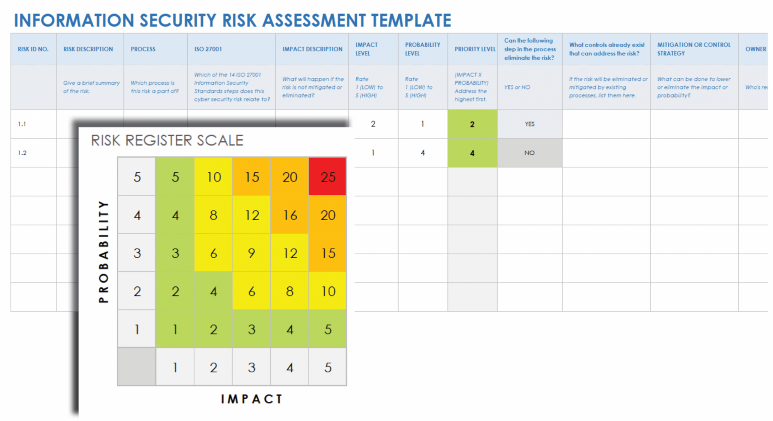 8 Printable Building Security Assessment Report Template - Tacitproject