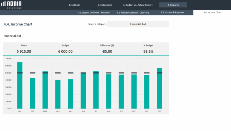 Budget Vs Actual Report Template