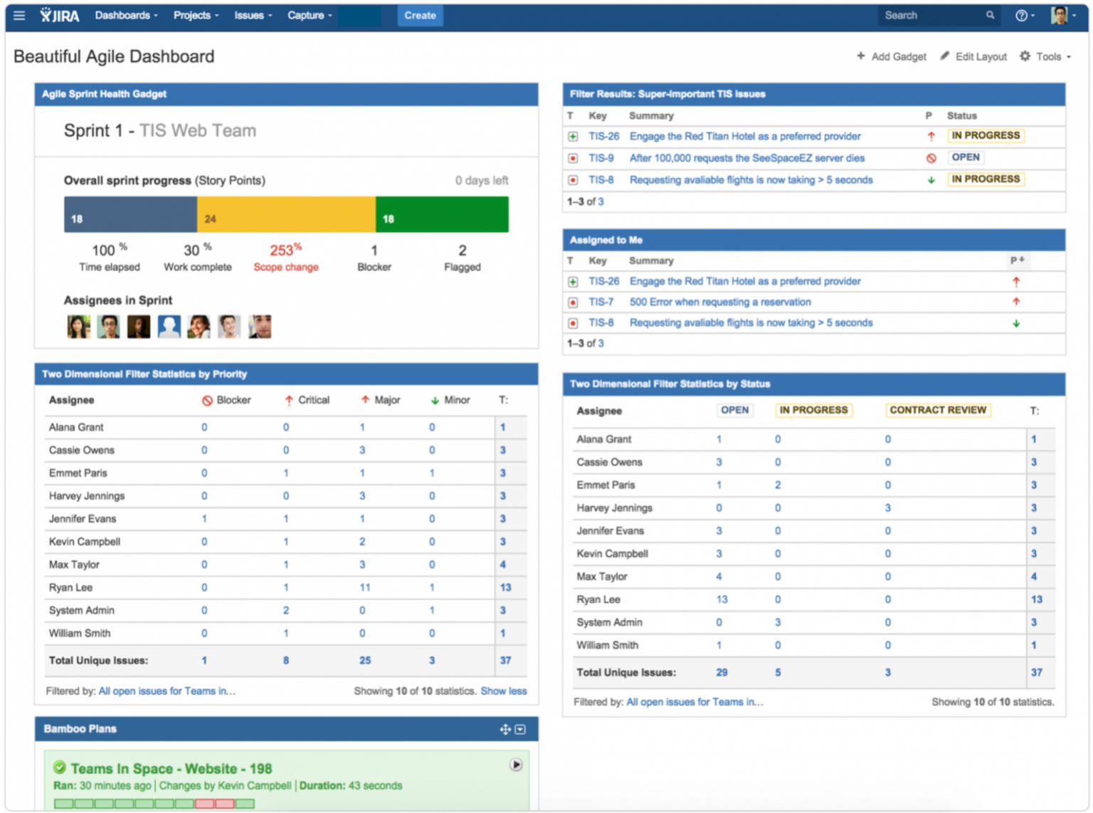 9 Editable Daily Scrum Status Report Template Docs - Tacitproject