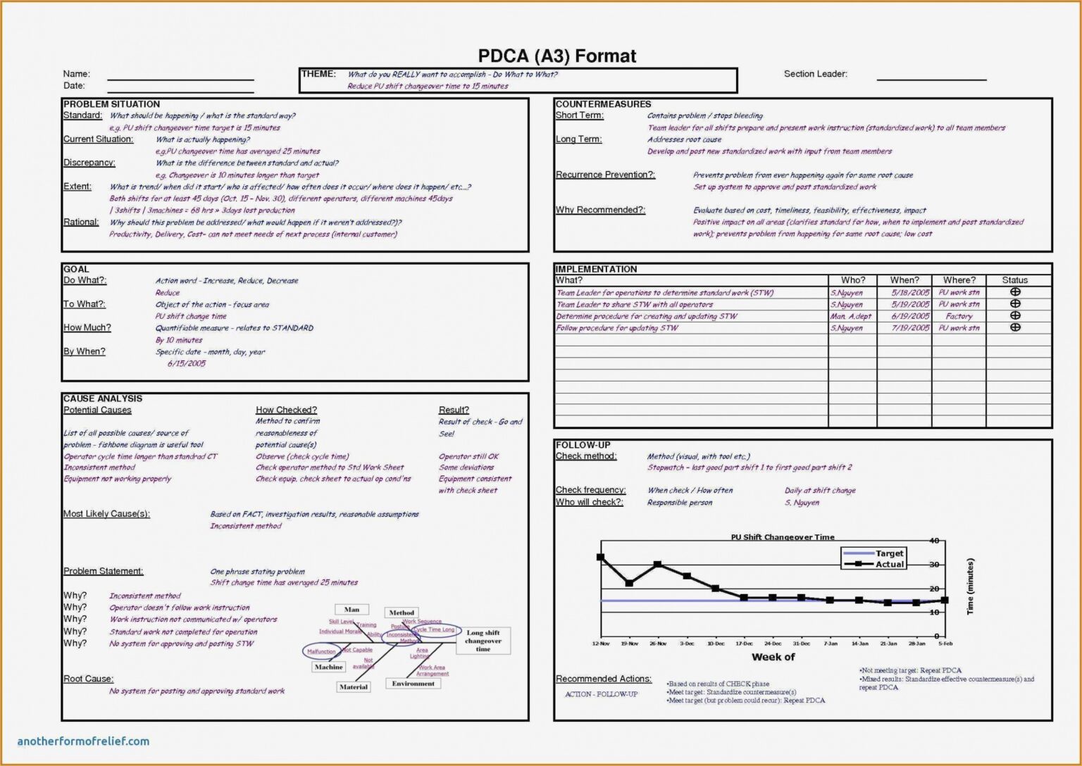 9 Printable 8D Failure Analysis Report Template - Tacitproject