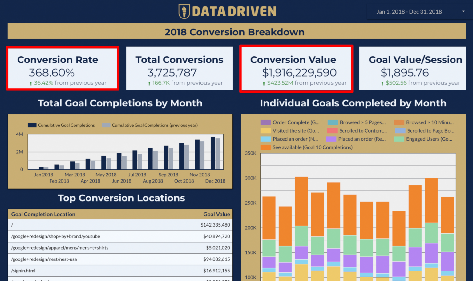 Best Digital Marketing Performance Report Template Sample - Tacitproject