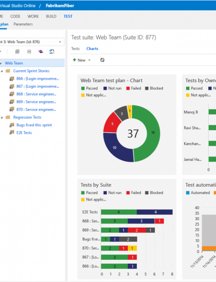 Daily End Of Shift Report Template
