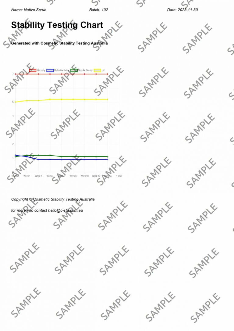 Best Printable Cosmetic Stability Test Report Template - Tacitproject