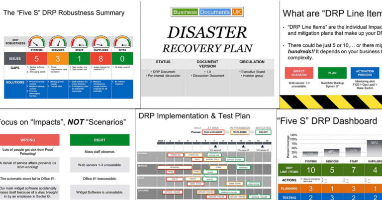 Disaster Recovery Test Report Template