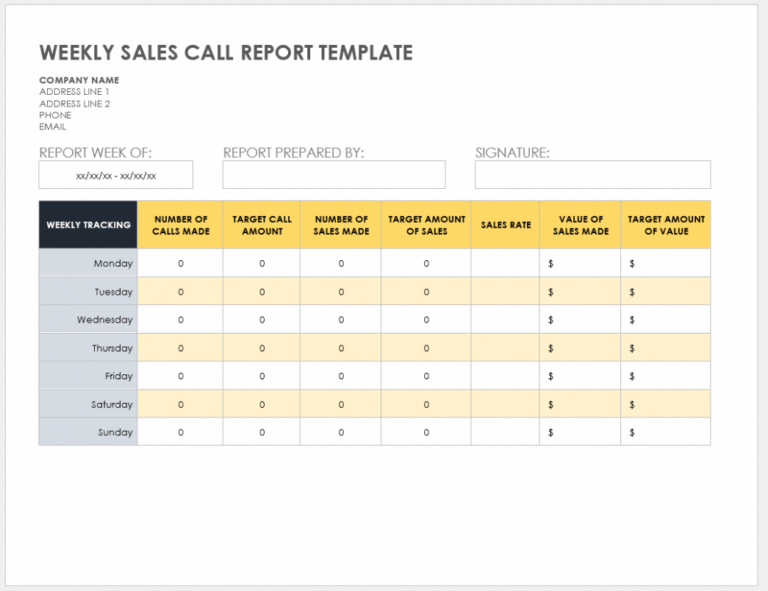 Free Editable Call Center Daily Report Template Docs - Tacitproject