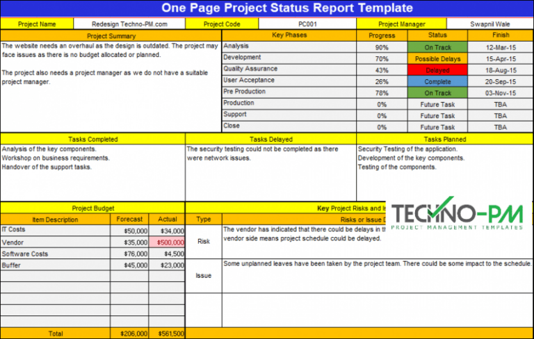5 Monthly Project Status Report Template PDF - Tacitproject