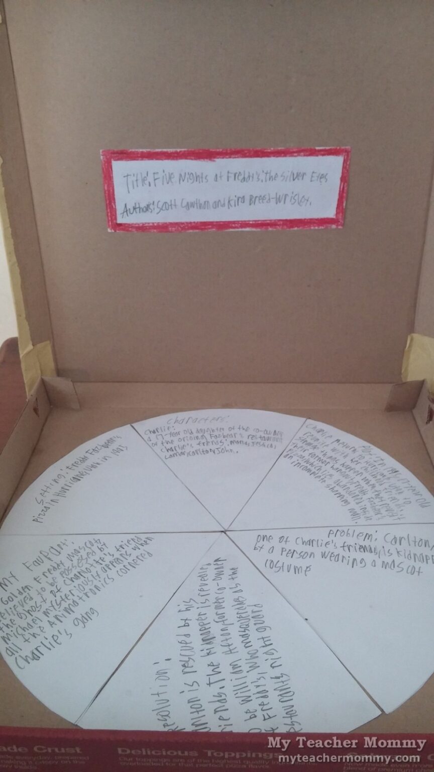 9 Printable Pizza Box Book Report Template Word - Tacitproject