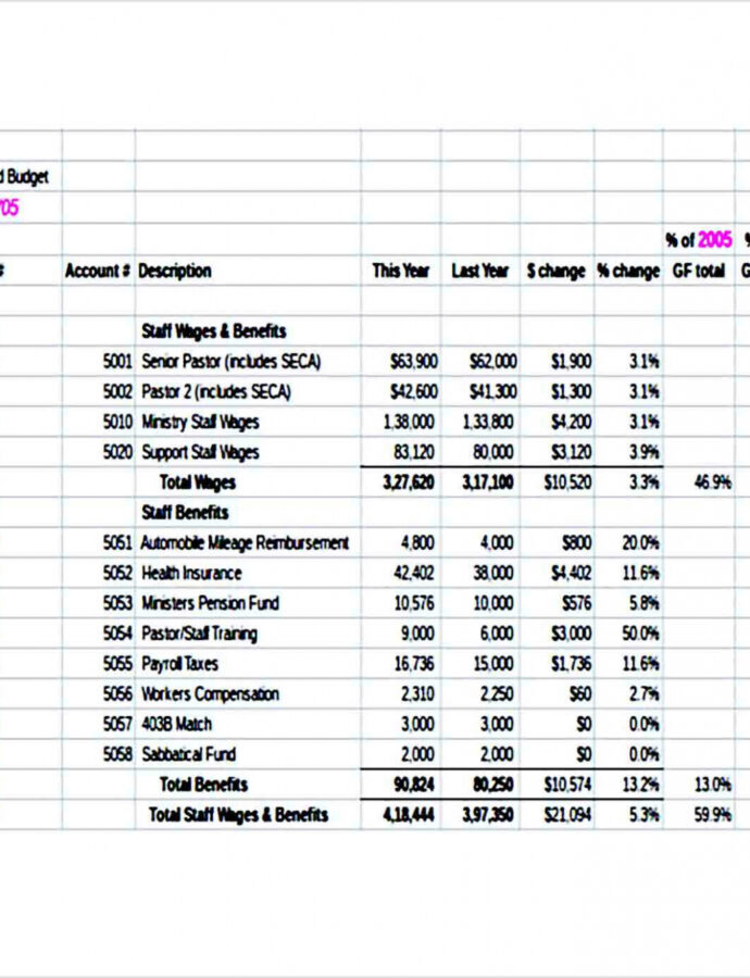 Nursing End Of Shift Report Template Nursing End Of Shift Report Template
