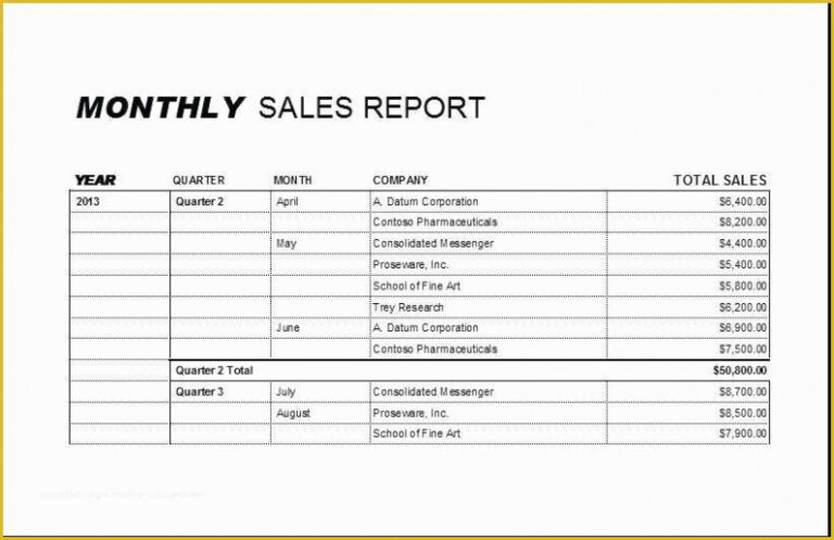 Free Printable Restaurant Daily Sales Report Template Docx - Tacitproject