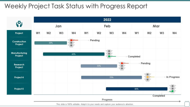 6 Printable Weekly Construction Progress Report Template Excel ...