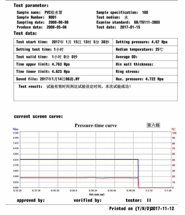 8 Hydrostatic Pressure Test Report Template Example - Tacitproject