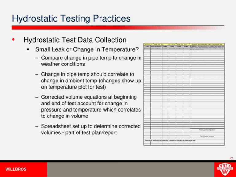 Best Hydrostatic Pressure Test Report Template Docx - Tacitproject