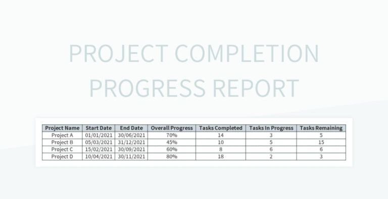7 Printable Work Completion Report Template PDF - Tacitproject
