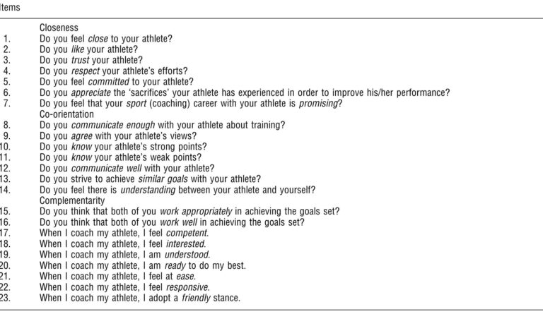 Cart Q Questionnaire Template